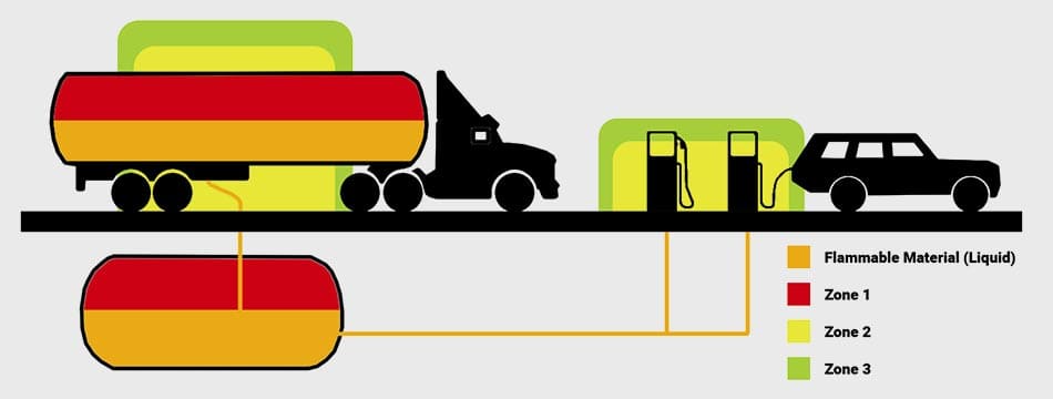 ATEX explosive atmosphere zone in Morocco - New Performance Management