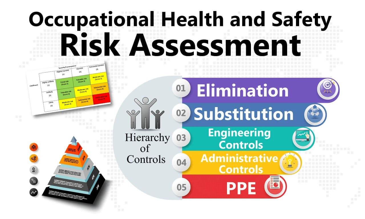 Occupational health and safety Risk assessment in Morocco - New ...
